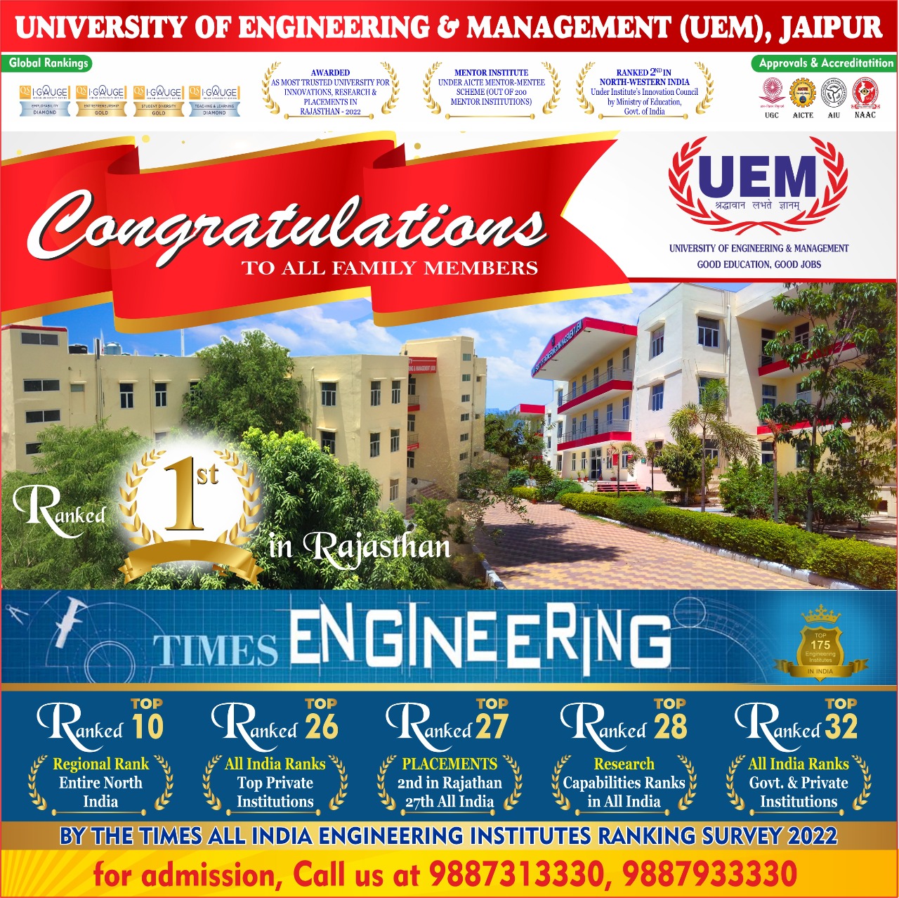 TIMES RANKING SURVEY 2022 - IEM-UEM Group