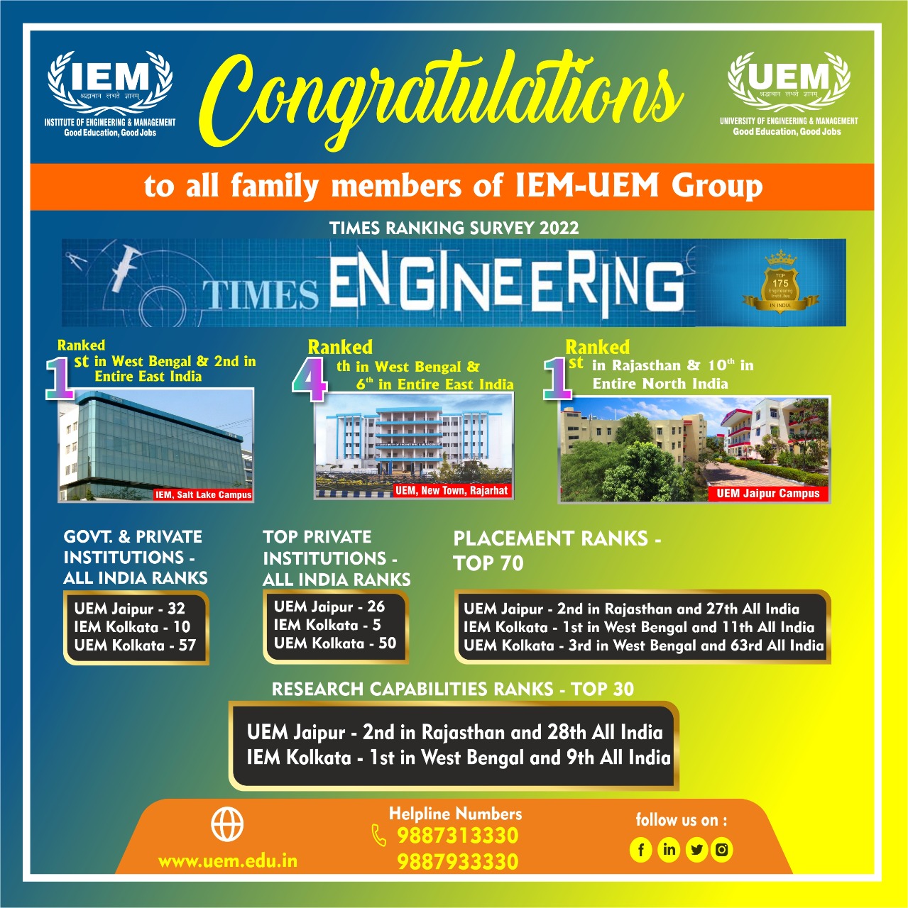 TIMES RANKING SURVEY 2022 - IEM-UEM Group