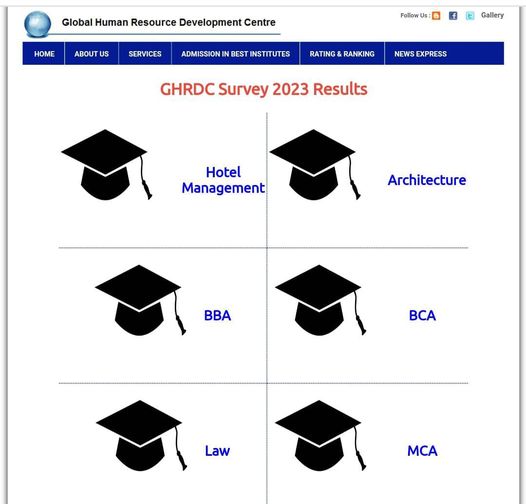 UEM Jaipur - GHRDC (Global Human Resource Development Centre) RANKING ...