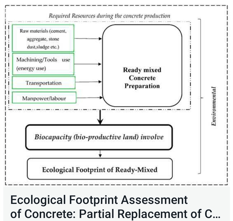 A research article entitled “Ecological Footprint Assessment of ...