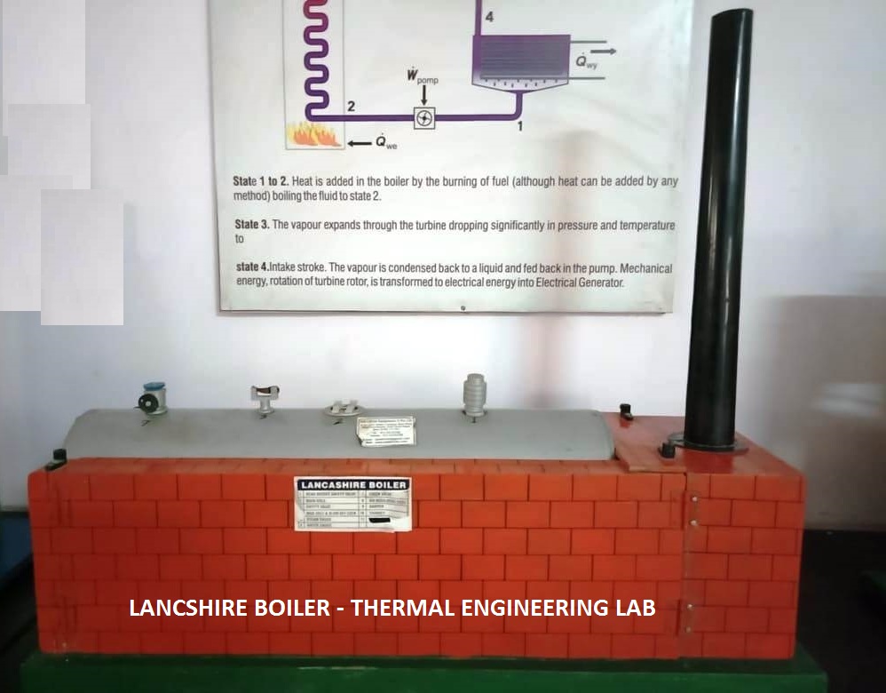 Laboratories - UEM Jaipur