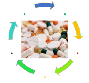 Drug Repurposing –A Computational Perspective - UEM Kolkata Blog